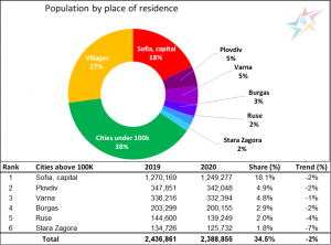 Key conclusions related to the statistical data of Bulgarian population ...